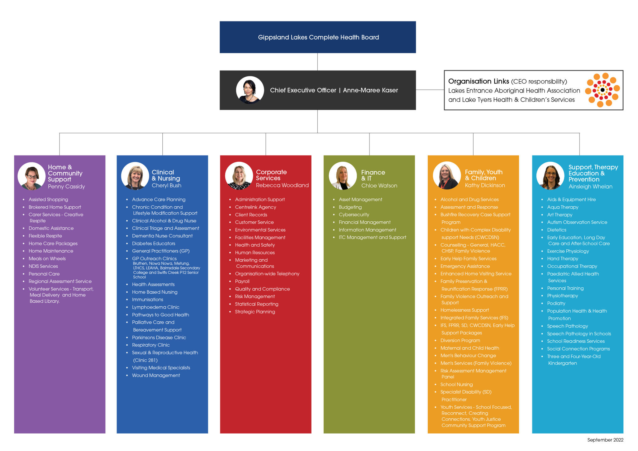 Organisational Chart | Gippsland Lakes Complete Health